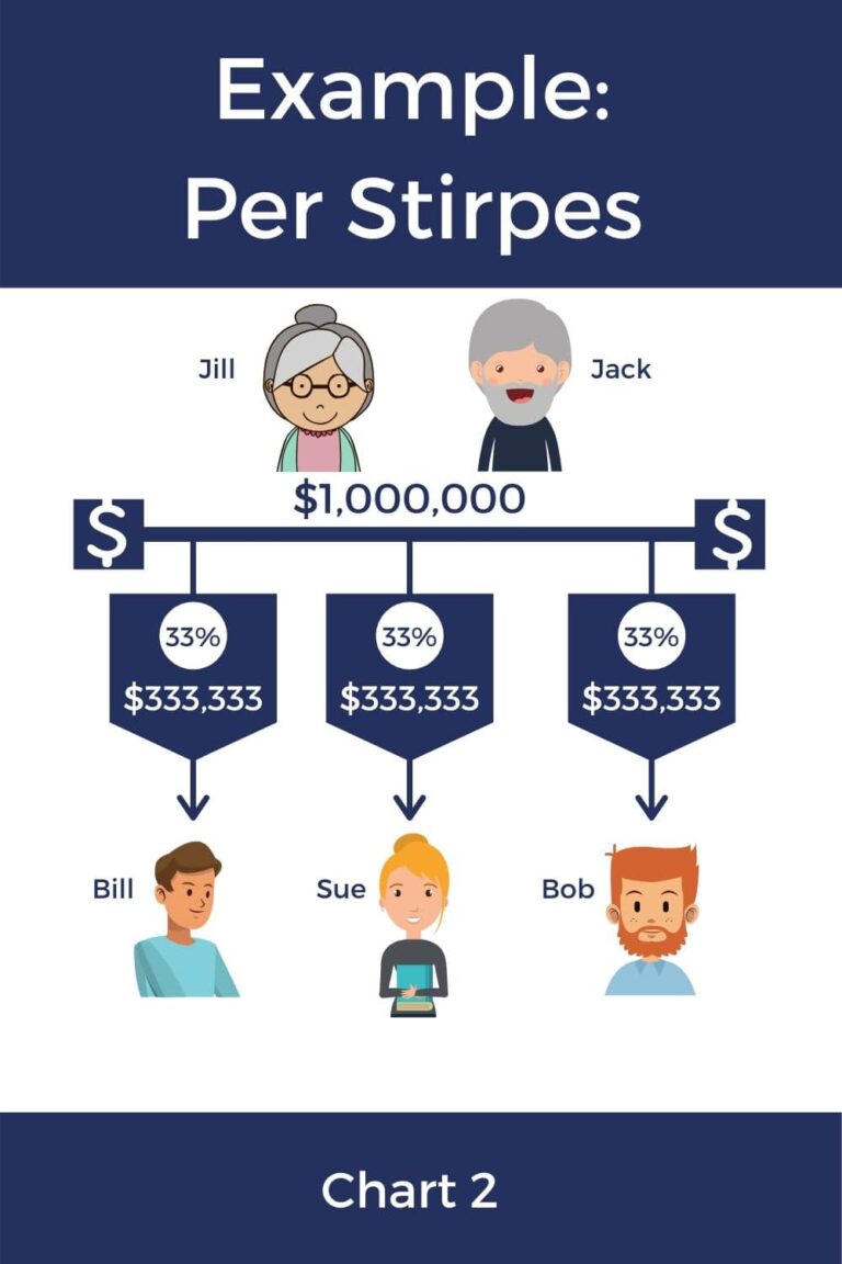 Per Stirpes Definition with Infographic, Charts, and Examples ...