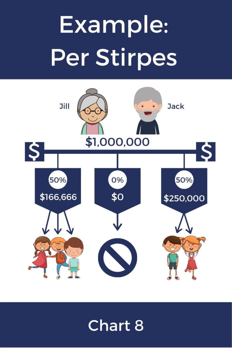 Per Stirpes Definition with Infographic, Charts, and Examples ...