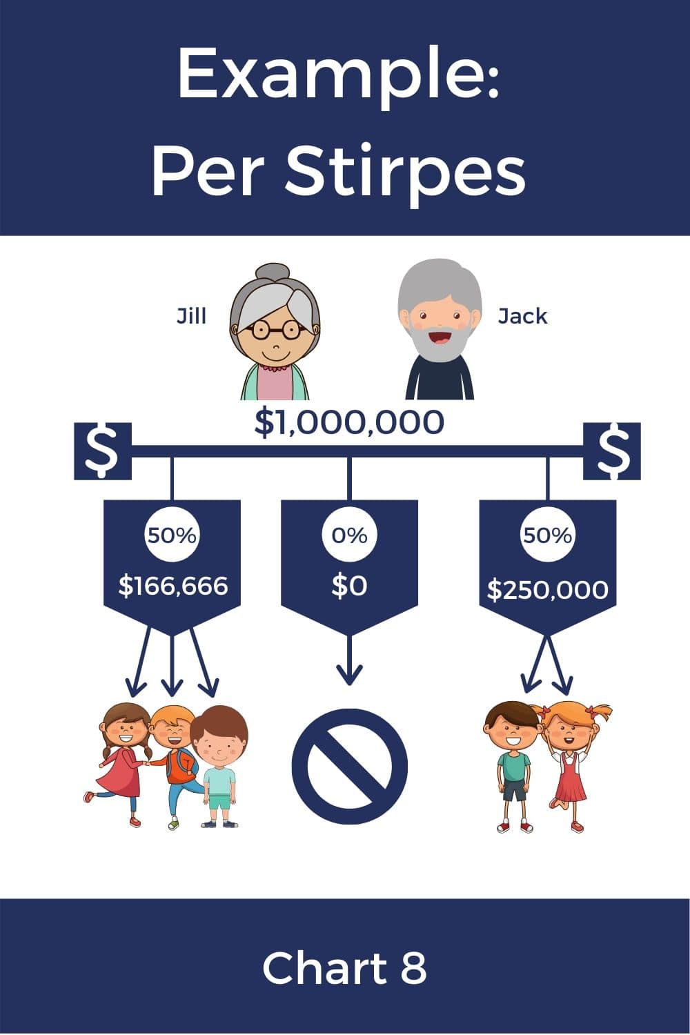 Per Stirpes Definition with Infographic, Charts, and Examples ...