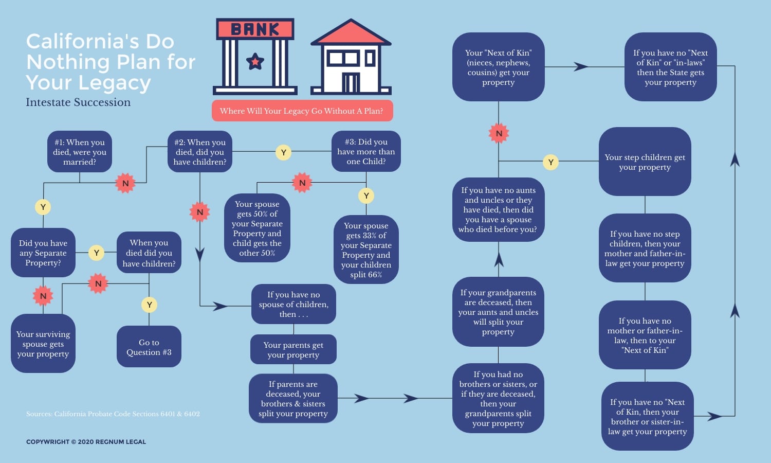 What is Probate and Why Avoid It? – Atlantis Law Fim