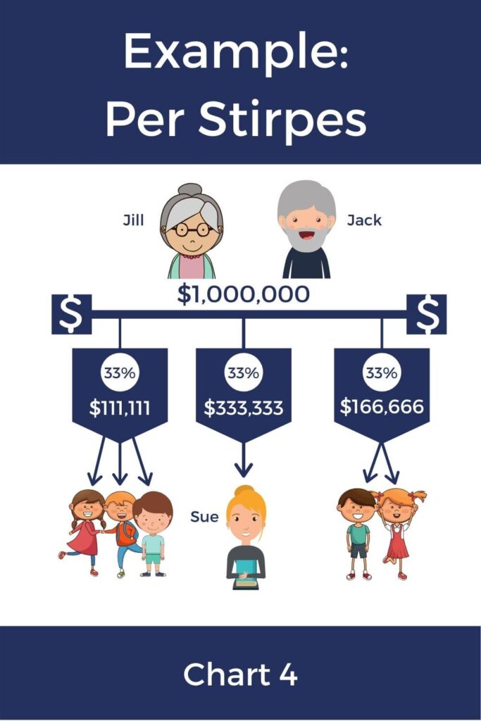 Per Stirpes Definition with Infographic, Charts, and Examples ...