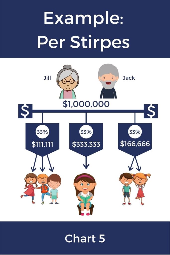 Per Stirpes Definition with Infographic, Charts, and Examples ...