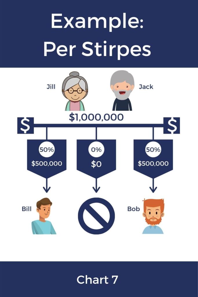 Per Stirpes Definition with Infographic, Charts, and Examples ...
