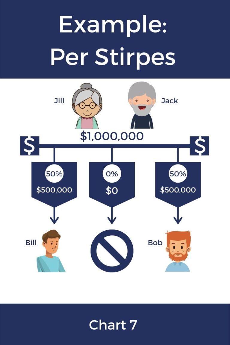 Per Stirpes Definition with Infographic, Charts, and Examples ...