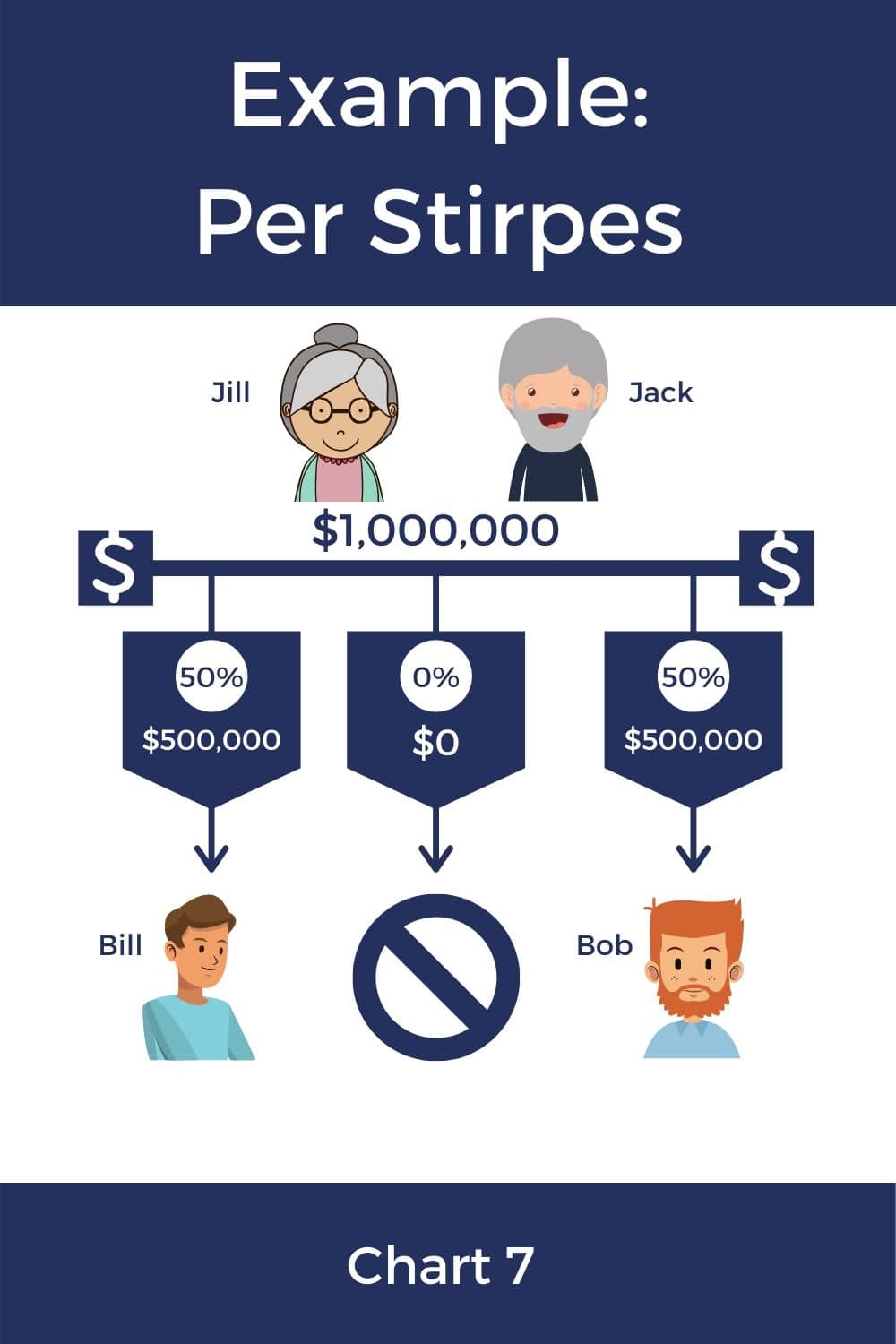 Per Stirpes Definition with Infographic, Charts, and Examples ...