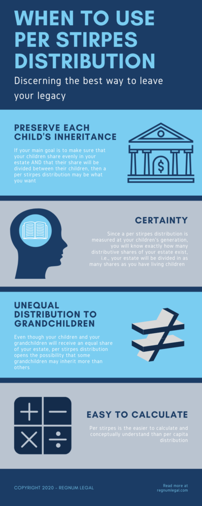 Per Stirpes Definition with Infographic, Charts, and Examples ...