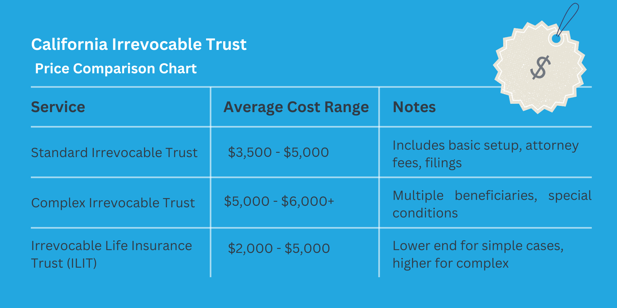 Understanding the Costs of a California Irrevocable Trust – Atlantis ...